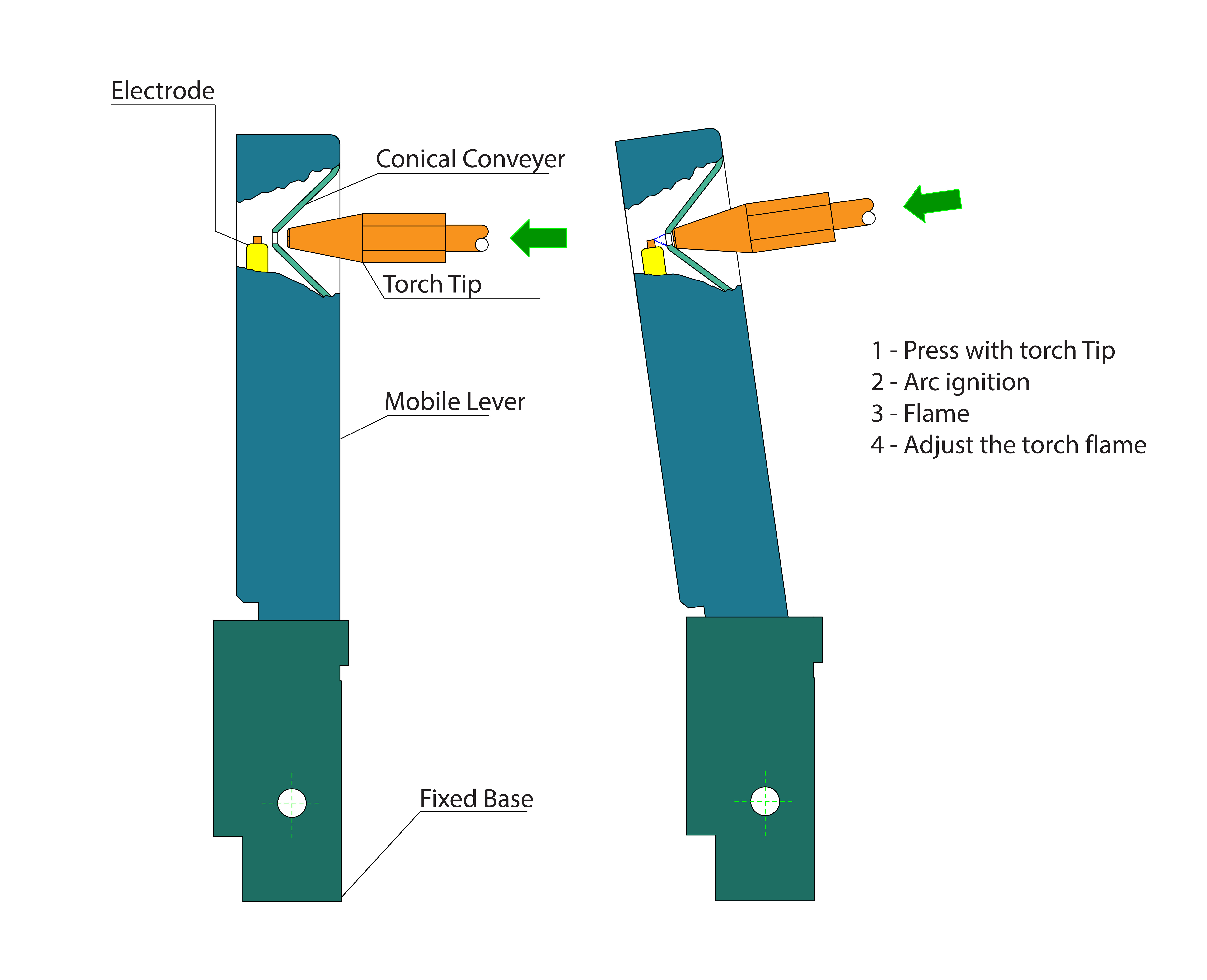 APICS SAFE LIGHTER PIEZO