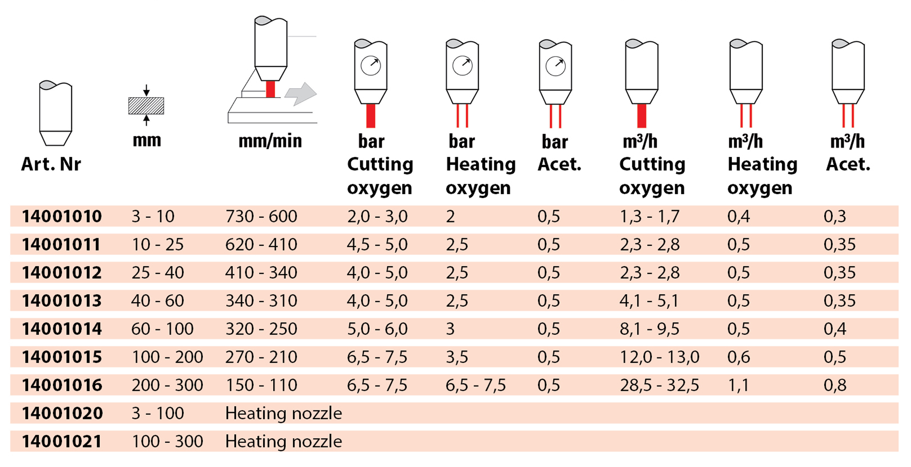 CUTTING NOZZLE AC from GCE Group, leading manufacturer of gas flow ...