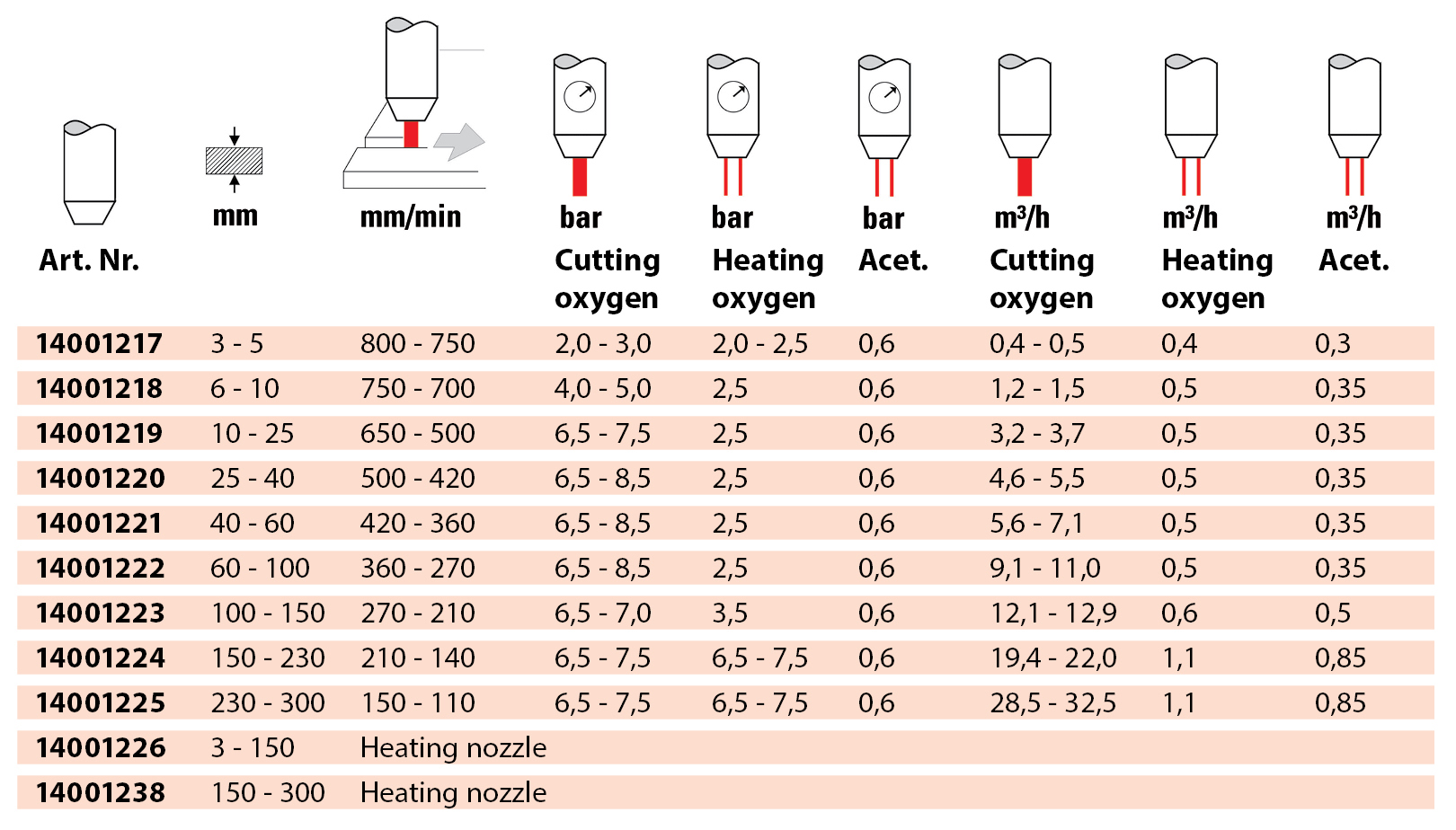 CUTTING NOZZLE ASD, HIGH SPEED from GCE Group, leading manufacturer of ...