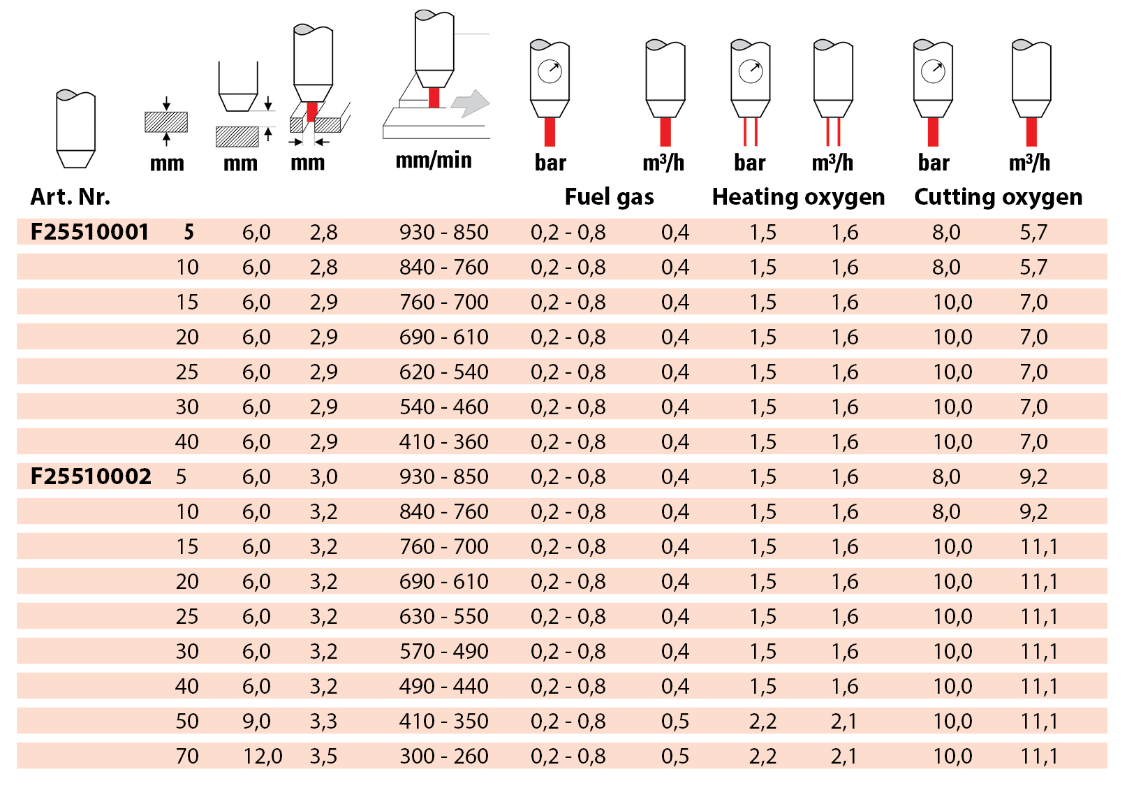 CUTTING NOZZLE PRC, RAPID CUTTING from GCE Group, leading manufacturer ...