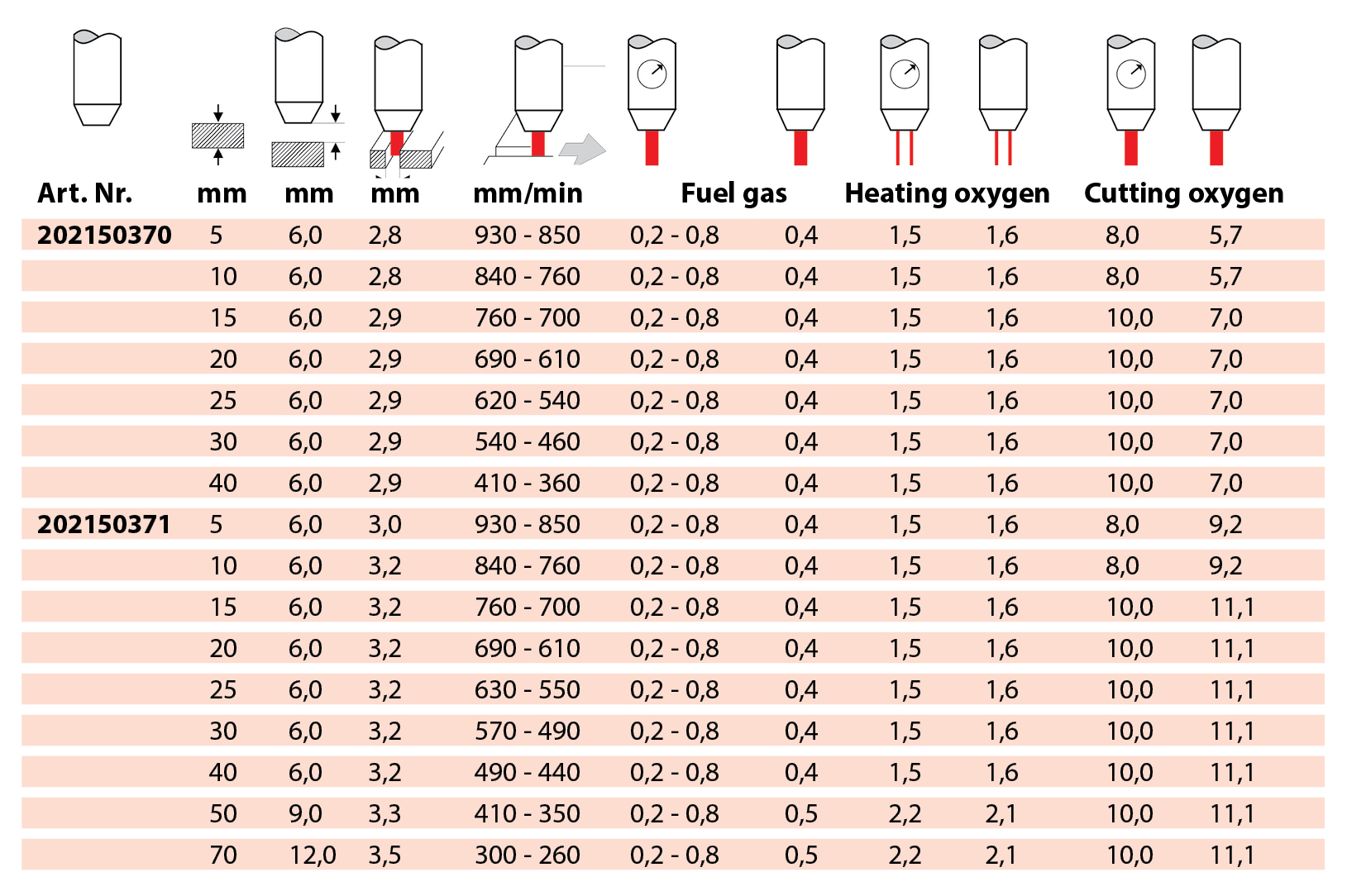 CUTTING NOZZLE PROPEX, RAPID CUTTING from GCE Group, leading ...
